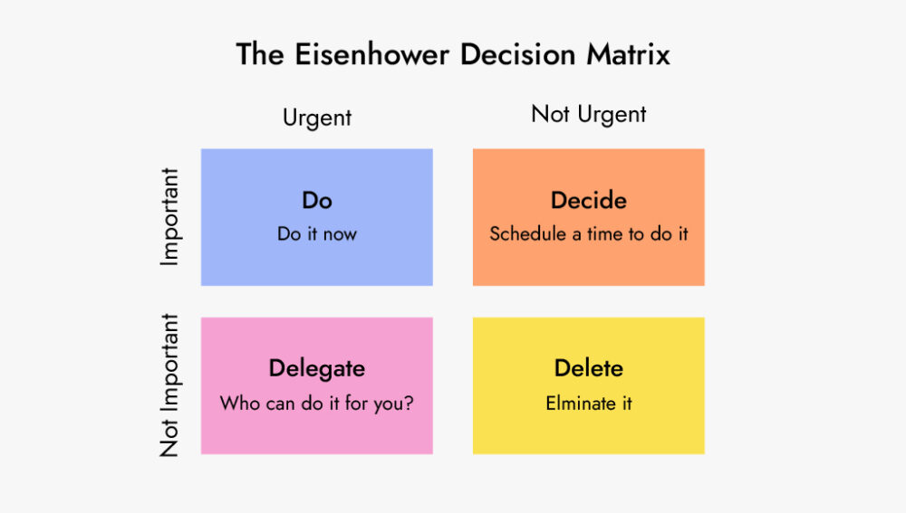 How to prioritize tasks and achieve success with your product ...