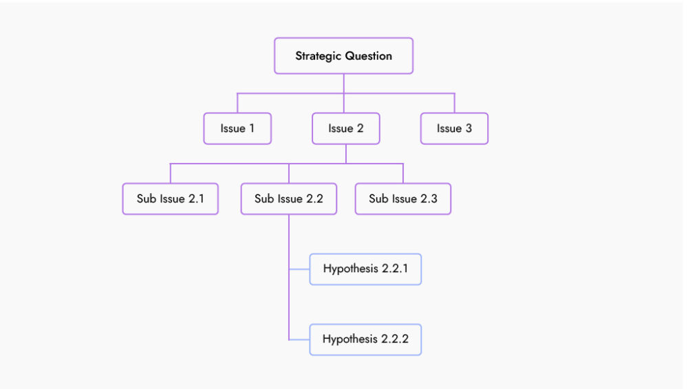 How to systematize the situation and not be afraid of the unknown ...