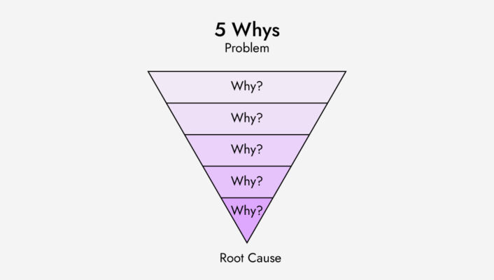 Identify The Root Cause of a Problem and Fix it With 5 Whys Technique